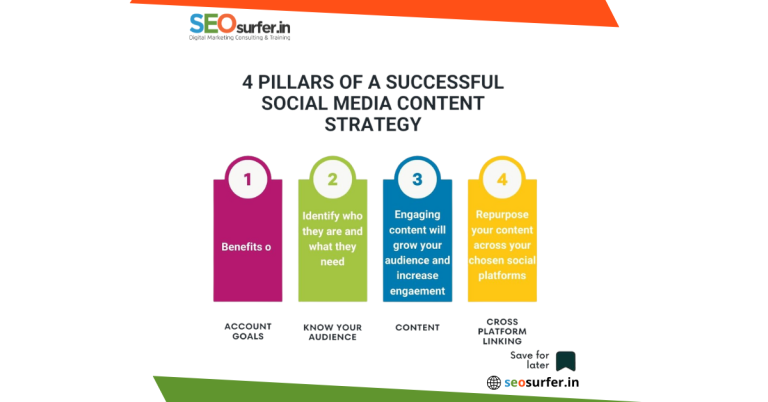 The Four Pillars of Successful Social Media Content Strategy - SEOsurfer